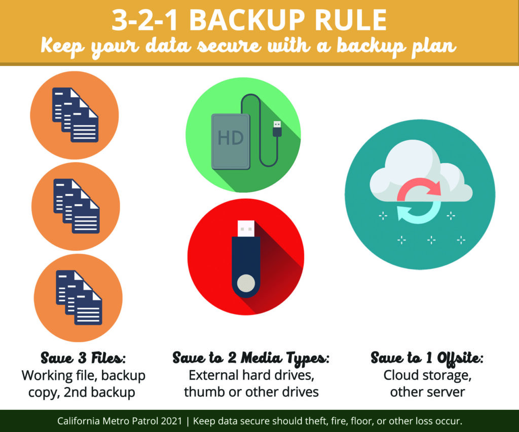 3-2-1 Backup Rule: Keeping Your Data Secure – California Metro Patrol
